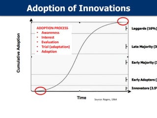 Adoption, Diffusion & Scaled Impacts - Using what we know in extension ...