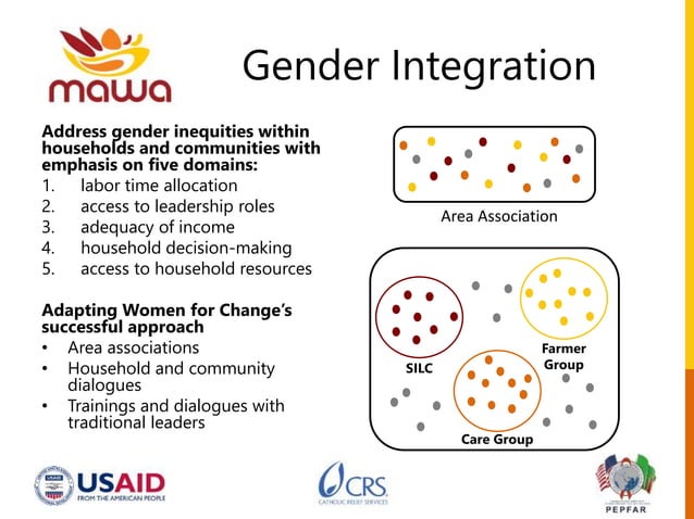 Gender Integration Slide | PPT