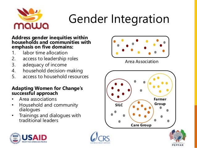 Gender Integration Slide
