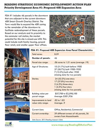 June3meeting | PDF | Developmental Sites | Real Estate