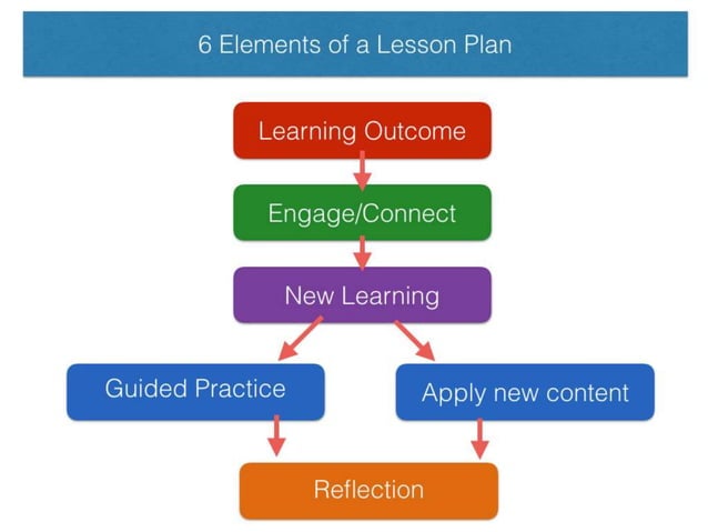 Classroom Management in the Chinese classroom | PPTX