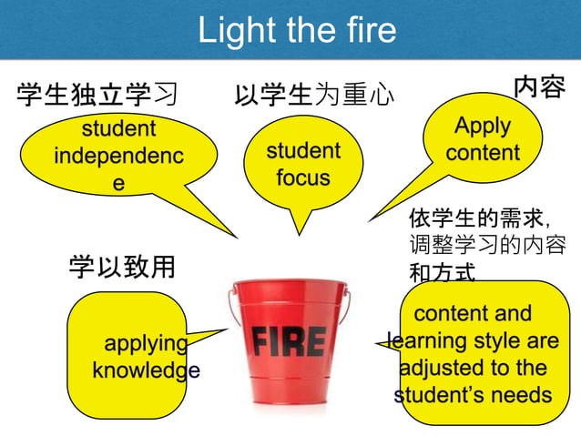 Classroom Management in the Chinese classroom | PPTX
