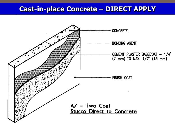 Exterior Portland Cement Plaster Assemblies
