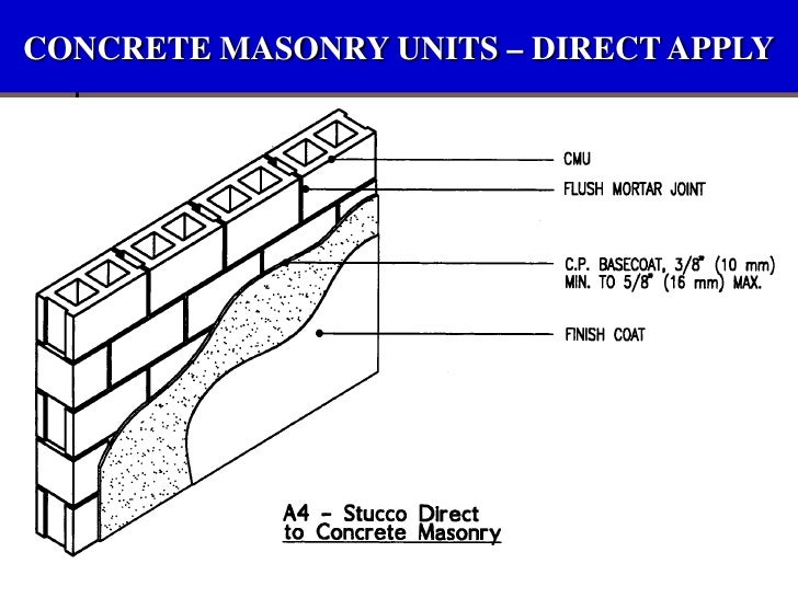 Exterior Portland Cement Plaster Assemblies