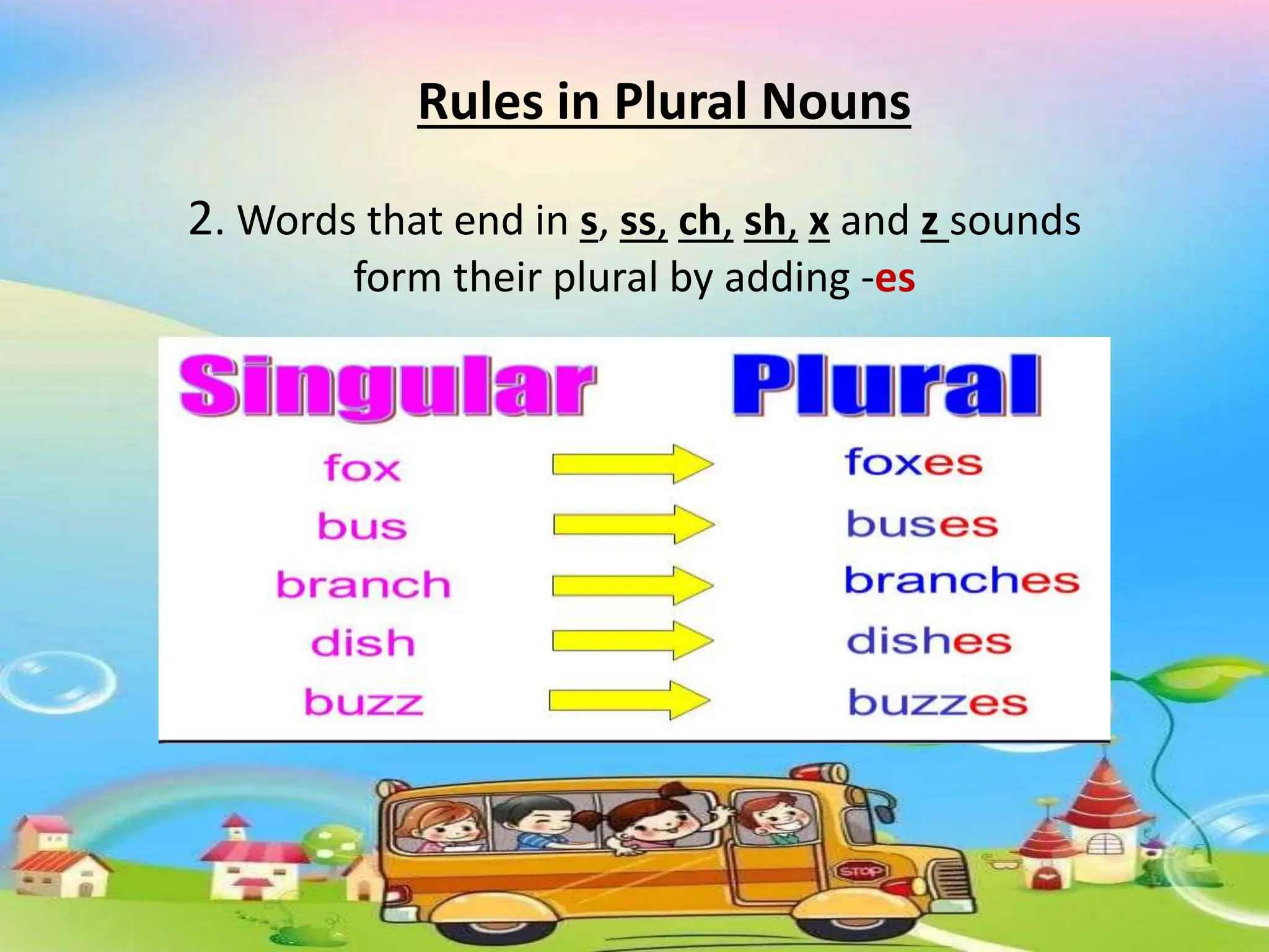 What is a Noun.Rules in Plural nouns.pptx