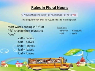 What is a Noun.Rules in Plural nouns.pptx