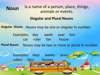 What is a Noun.Rules in Plural nouns.pptx