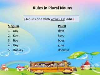 What is a Noun.Rules in Plural nouns.pptx