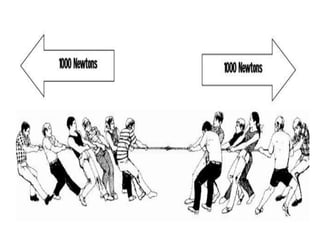 June 6 science 8 balanced and unbalanced force | PPTX