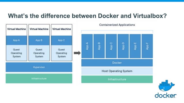Dockerizing Django DRF Application | PPT Dockerizing Django DRF Application | PPT