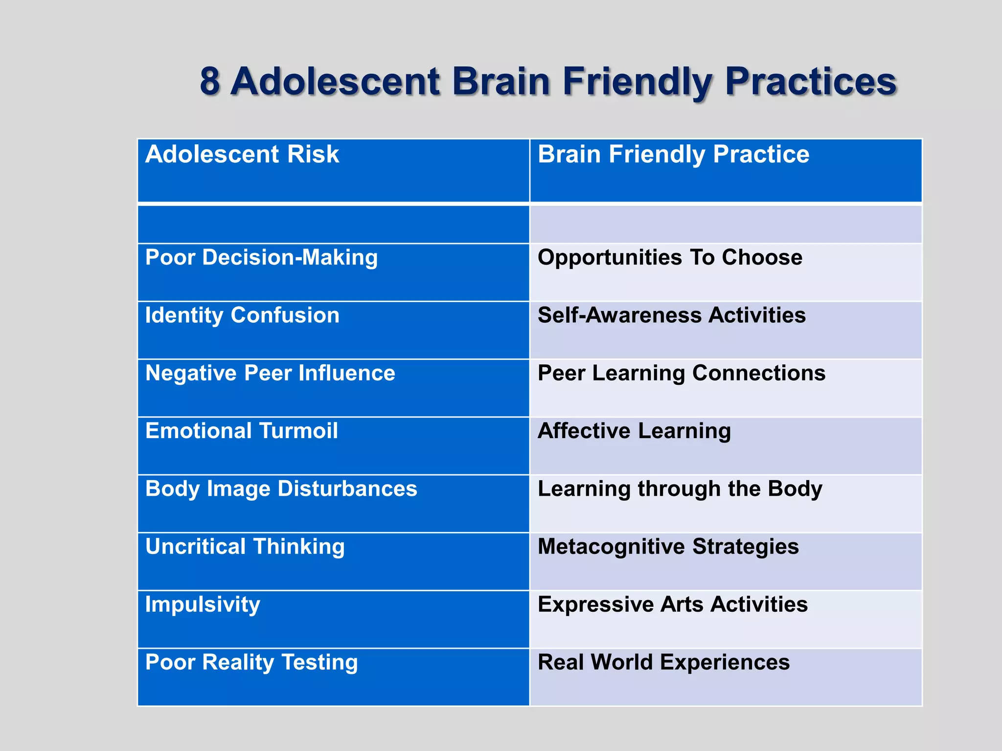 The Power of the Adolescent Brain [Handouts] | PPTX