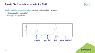 Unveiling the Potential of your AAV Gene Therapy: Orthogonal methods to ...