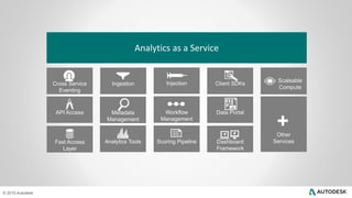 Building a Self-Service Big Data Pipeline | PPT