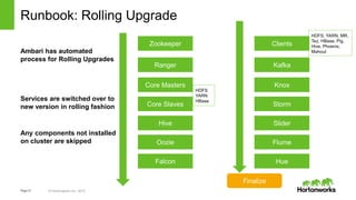 Enterprise-Grade Rolling Upgrade for a Live Hadoop Cluster | PPTX ...