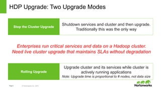 Enterprise-Grade Rolling Upgrade for a Live Hadoop Cluster | PPTX