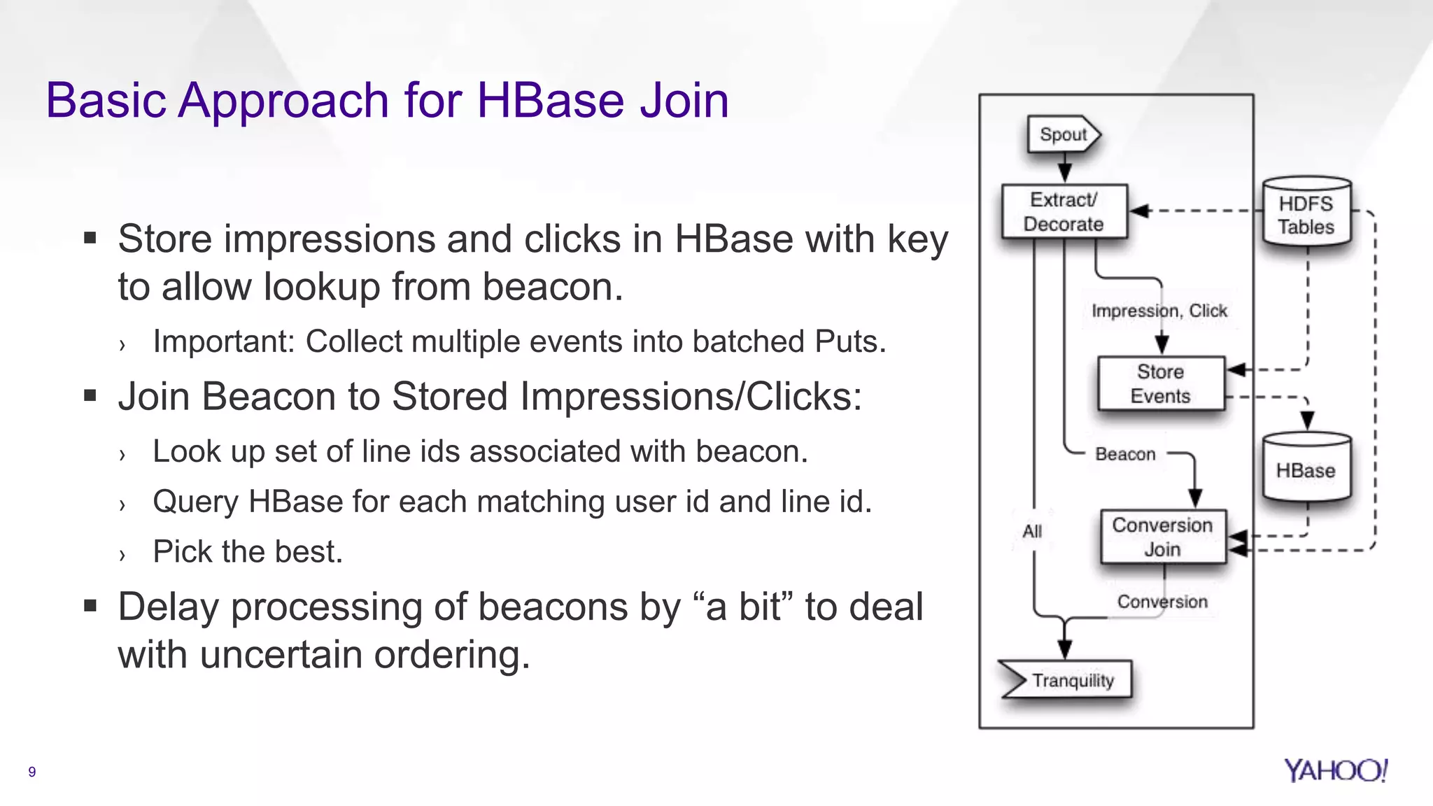 Real Time Conversion Joins Using Storm and HBase | PPTX | Databases | Computer Software and ...
