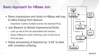 Real Time Conversion Joins Using Storm and HBase | PPTX | Databases | Computer Software and ...