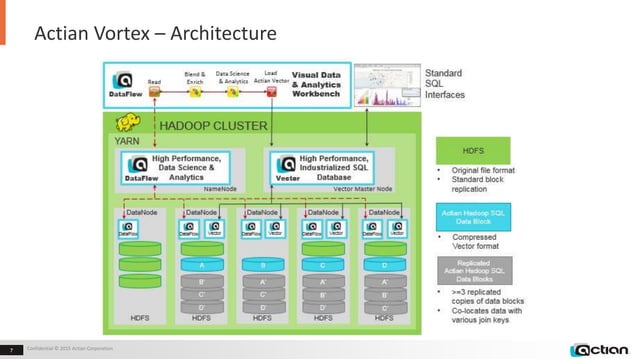 Keys to the Kingdom: SQL in Hadoop | PPT