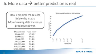Is Bigger Data Really Better? 10 Facts from Theory and Practice | PPT