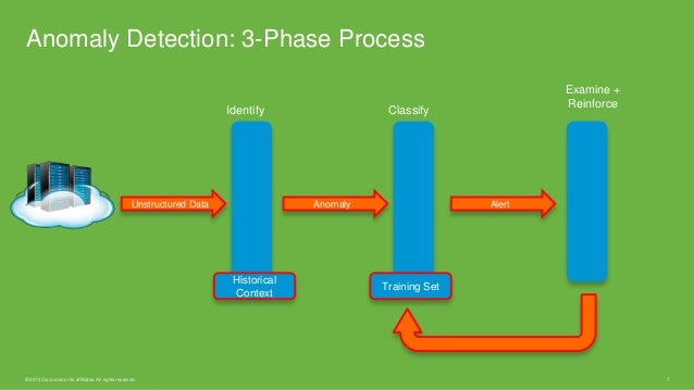 Detecting Hacks Anomaly Detection On Networking Data