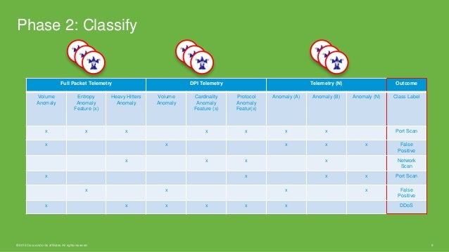 Detecting Hacks Anomaly Detection On Networking Data