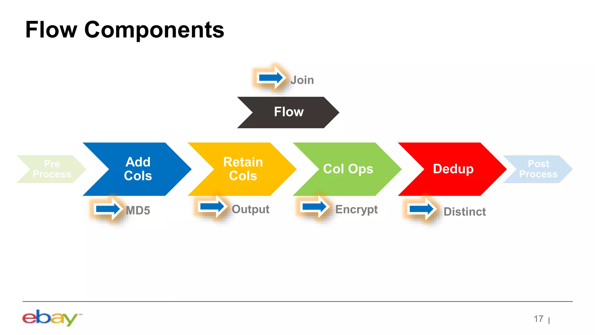Karta an ETL Framework to process high volume datasets | PPTX