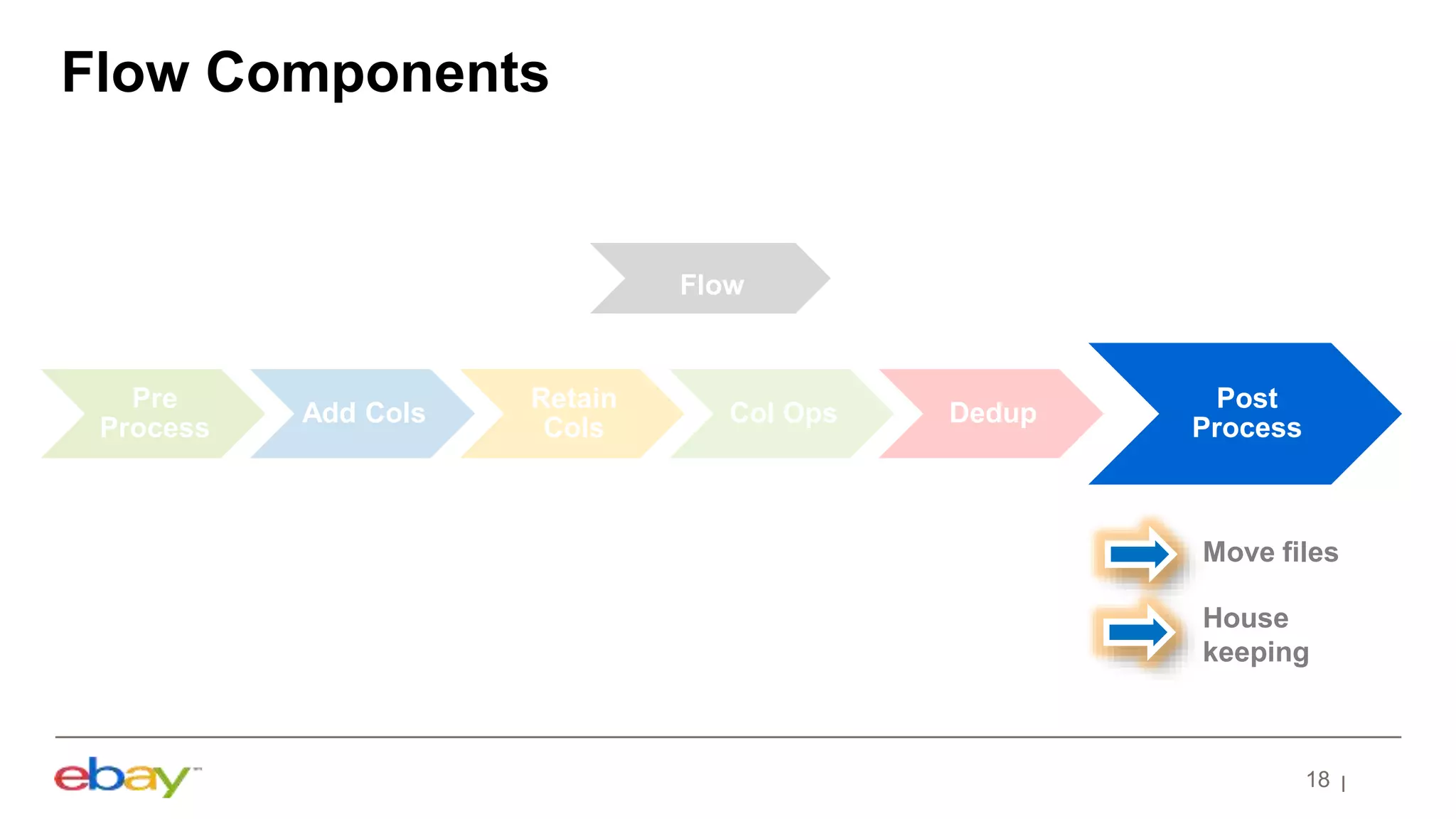 Karta an ETL Framework to process high volume datasets | PPTX