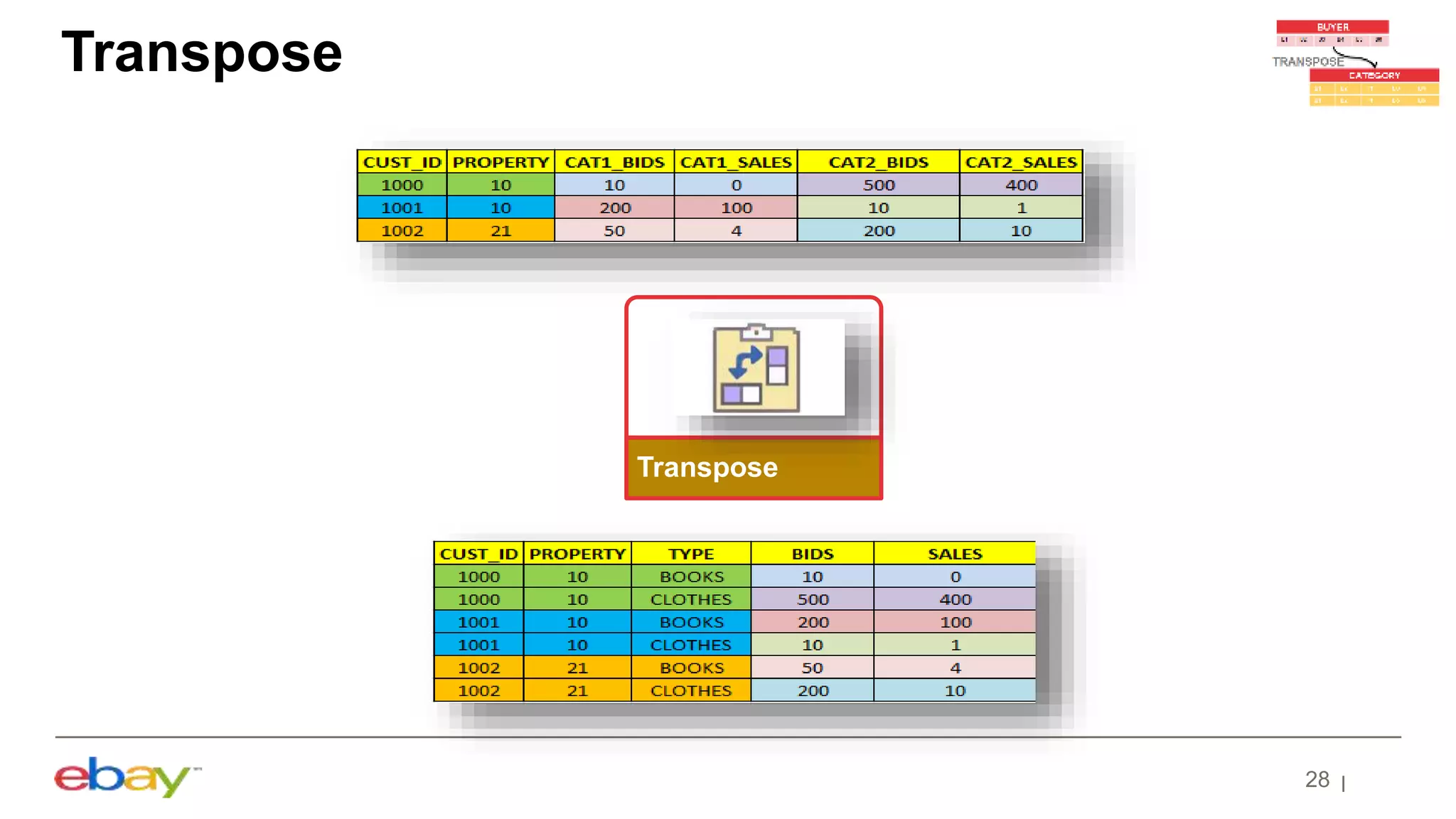 Karta an ETL Framework to process high volume datasets | PPTX