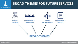 DC Public Library Facilities Master Plan Community Presentation | PPTX