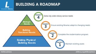 DC Public Library Facilities Master Plan Community Presentation | PPTX
