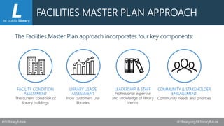 DC Public Library Facilities Master Plan Community Presentation | PPTX