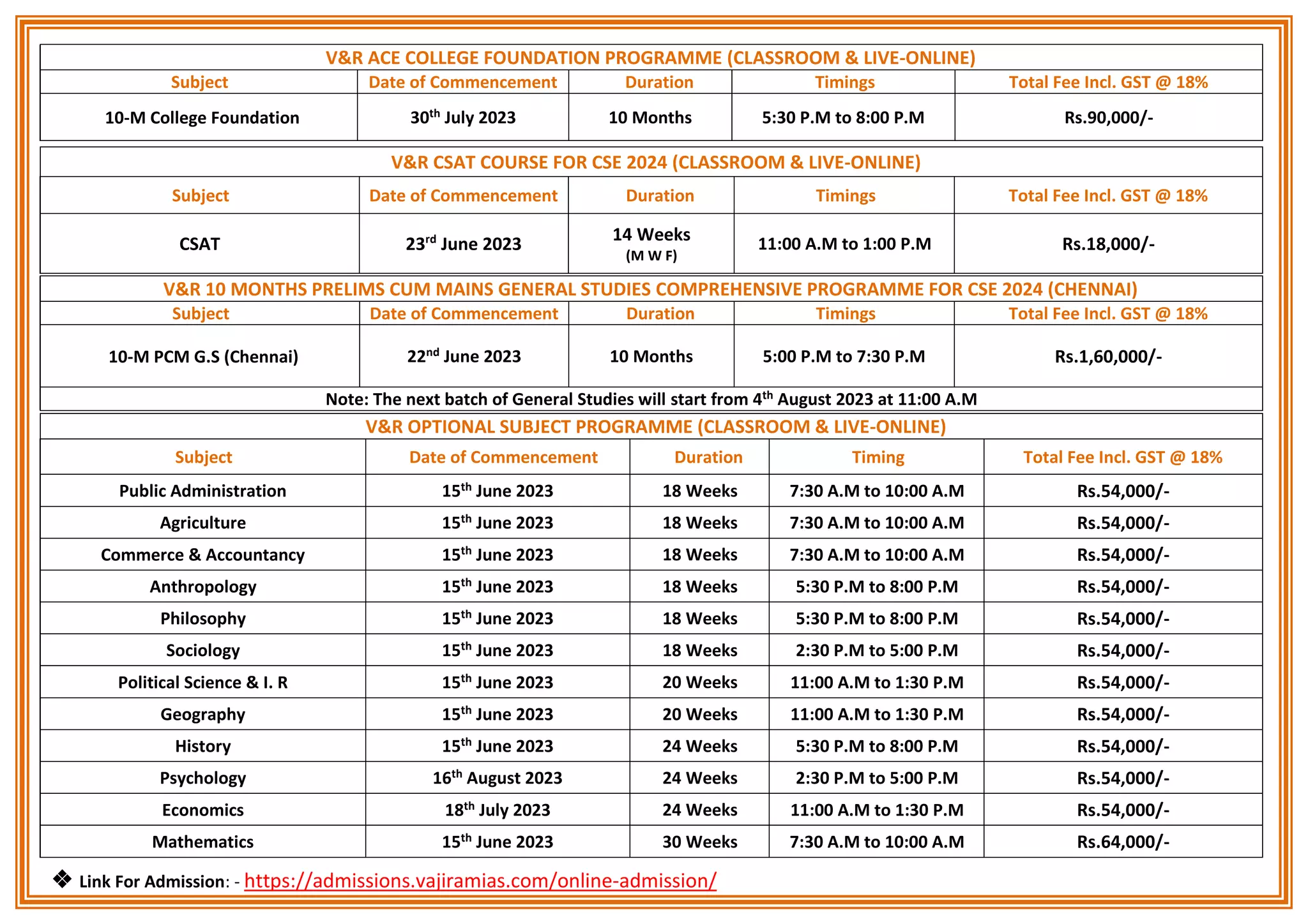 Vajiram and Ravi - India’s best upsc preparation Institute | PPT