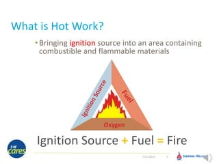 Hot Work Affected Training | PPTX