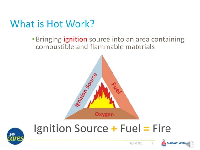 Hot Work Affected Training | PPTX