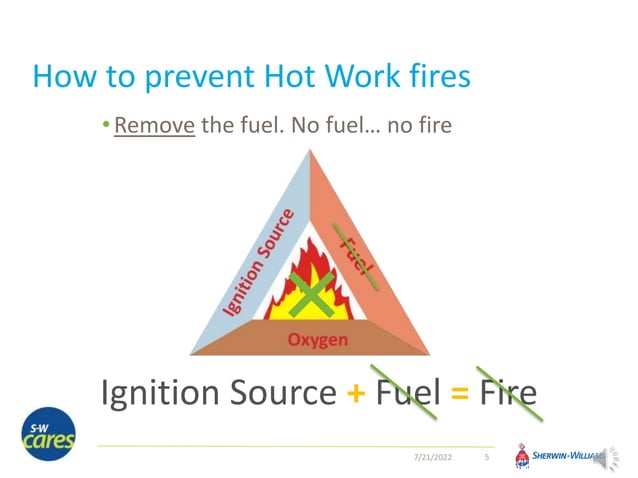 Hot Work Affected Training | PPTX