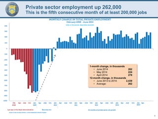 June Jobs Report - U.S. Department of the Treasury | PPT