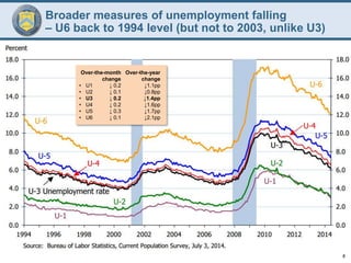 June Jobs Report - U.S. Department of the Treasury | PPT