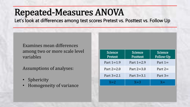Quantitative Analysis Conducting Interpreting And Writing Ppt 7659