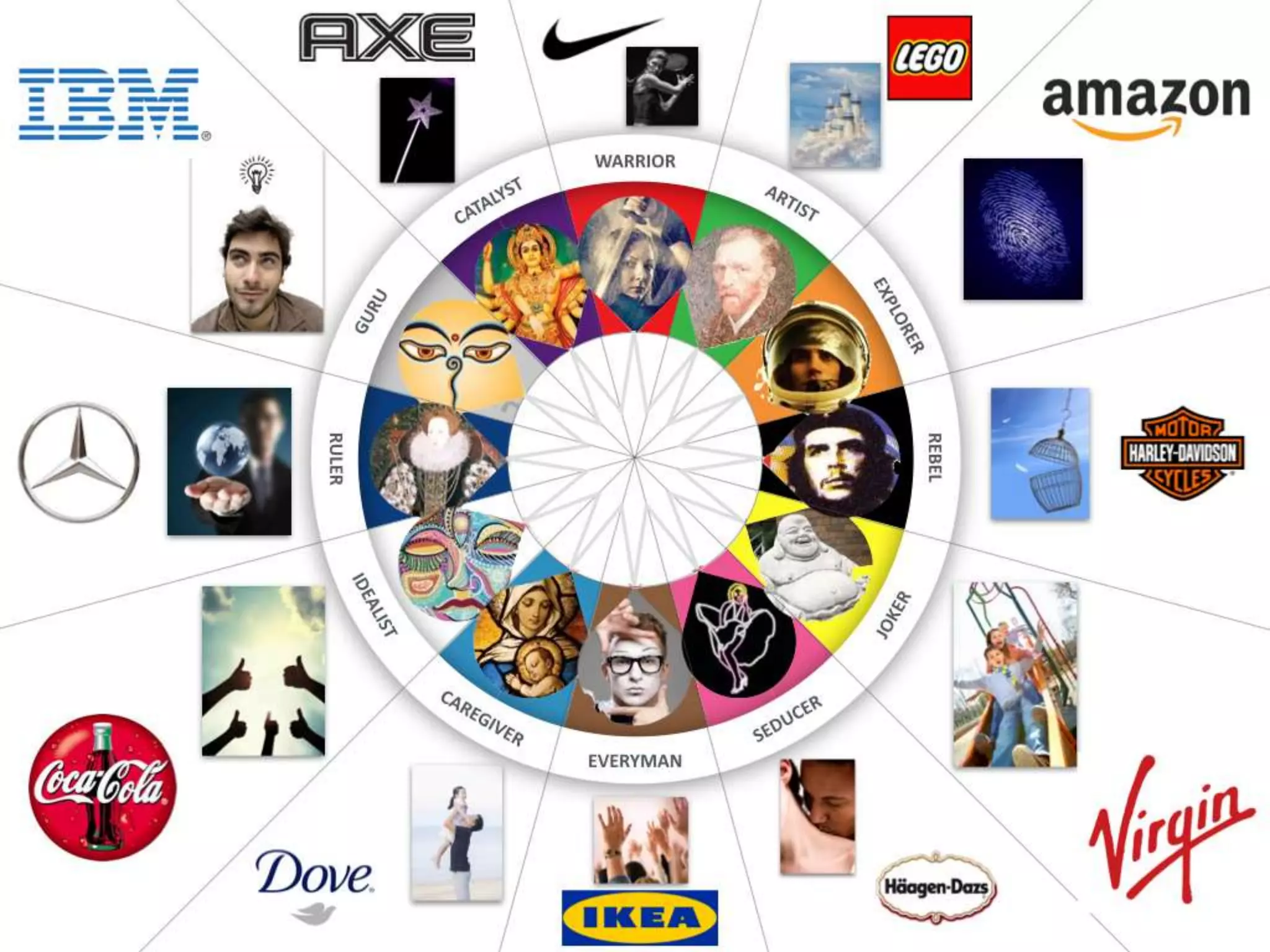 Archetypes Psychology of Consumer Behaviour | PPTX