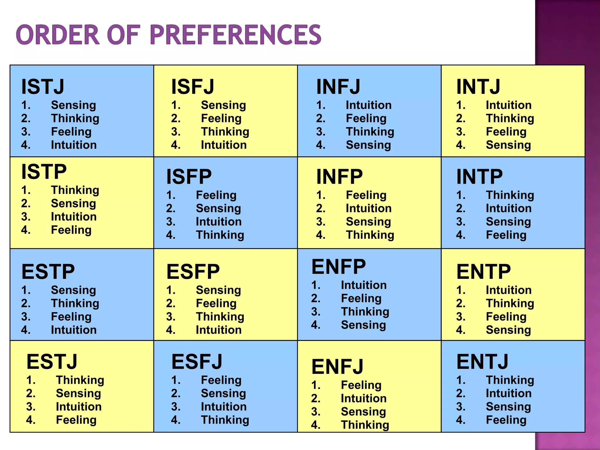 Jung Personality MBTI Slide Show for Youth & Young Professionals | PPT