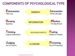 Jung Personality MBTI Slide Show for Youth & Young Professionals | PPT