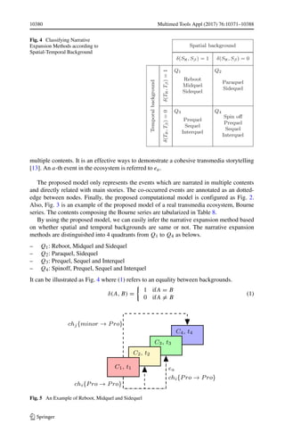 A computational model of transmedia ecosystem for story-based contents ...
