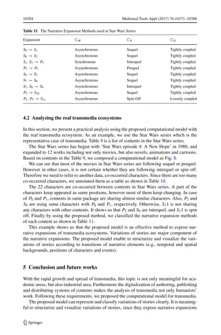 A computational model of transmedia ecosystem for story-based contents ...