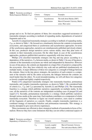 A computational model of transmedia ecosystem for story-based contents | PDF