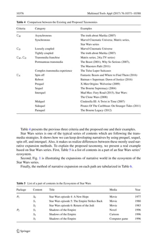 A computational model of transmedia ecosystem for story-based contents ...