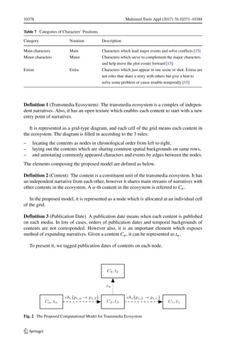 A computational model of transmedia ecosystem for story-based contents ...