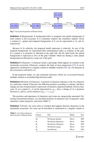 A computational model of transmedia ecosystem for story-based contents ...