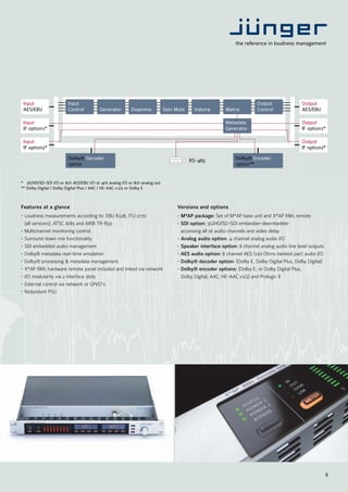 Junger Audio Products 2012 | PDF