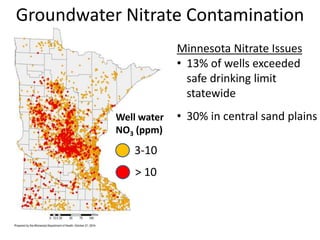 The Potential for Water Quality Benefits | PPTX | Agriculture | Industries