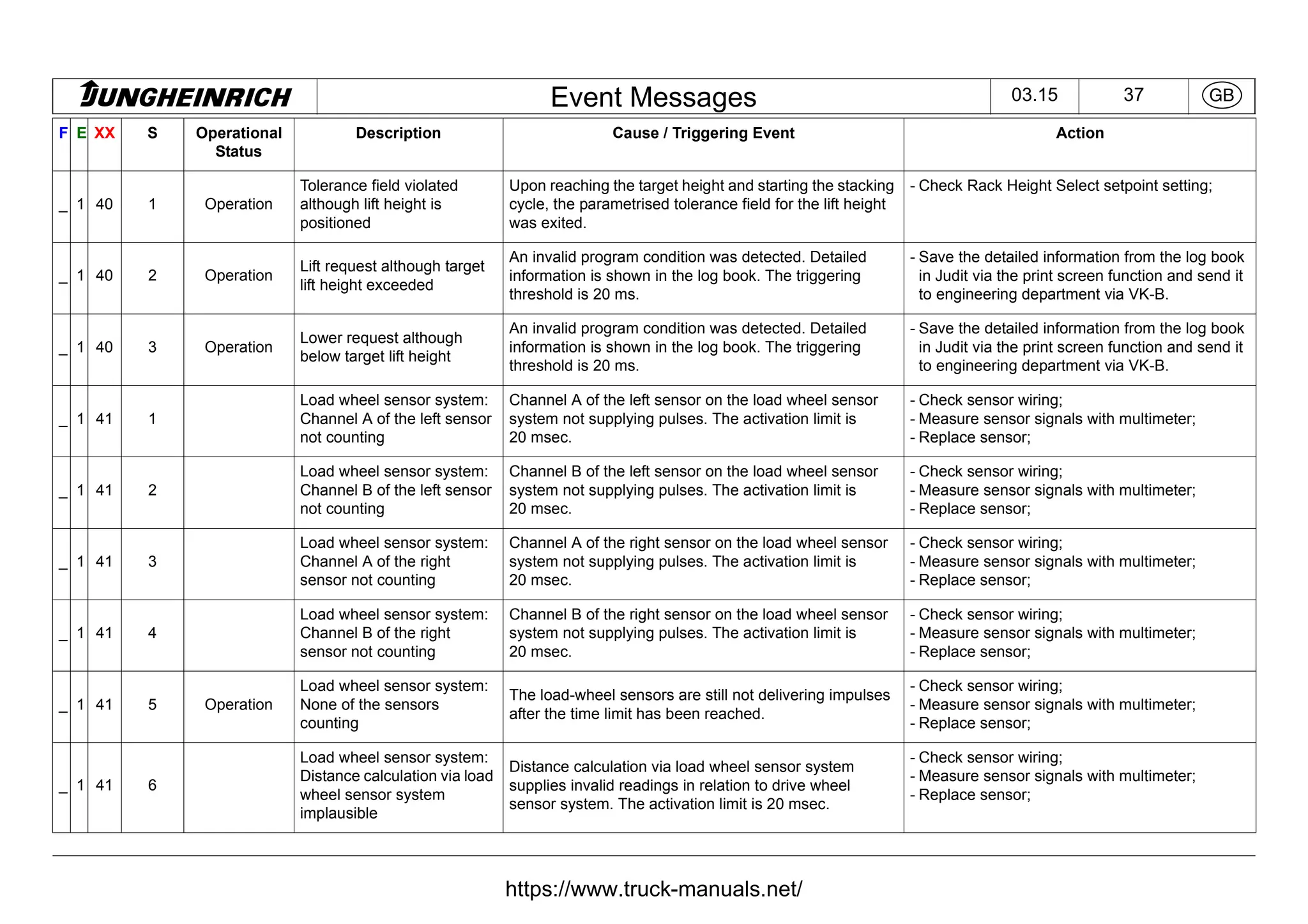 Jungheinrich Forklift Truck Fault Codes DTC.pdf